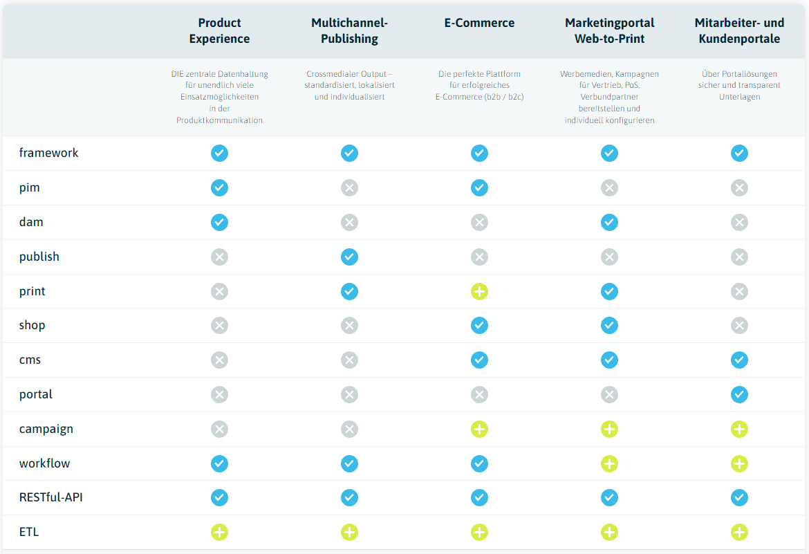 brandbox – das MarTech-Framework für Kunden-Erlebnisse | Navigate AG ...